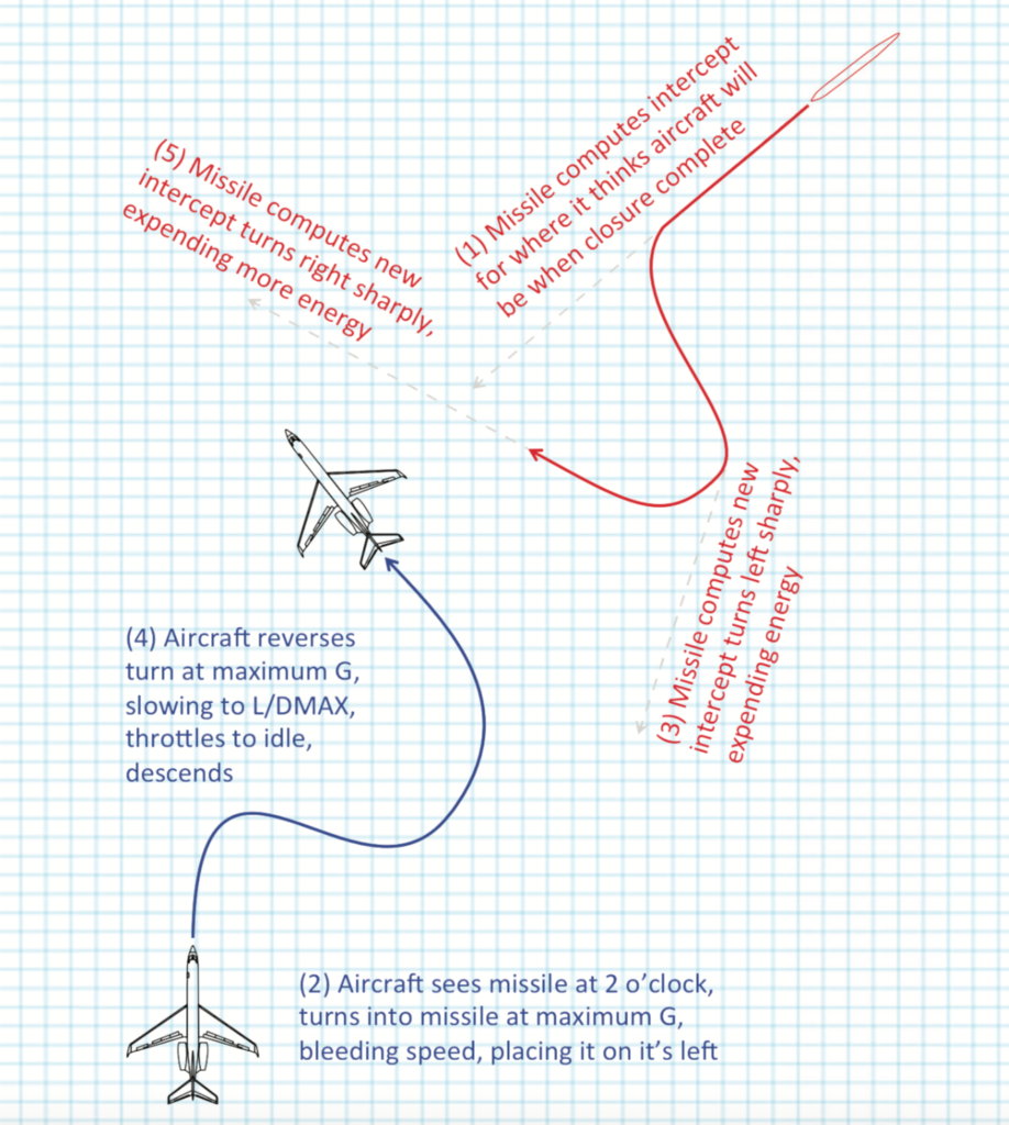 Intercept Avoidance and Missile Evasion – International Ops 2025 – OPSGROUP