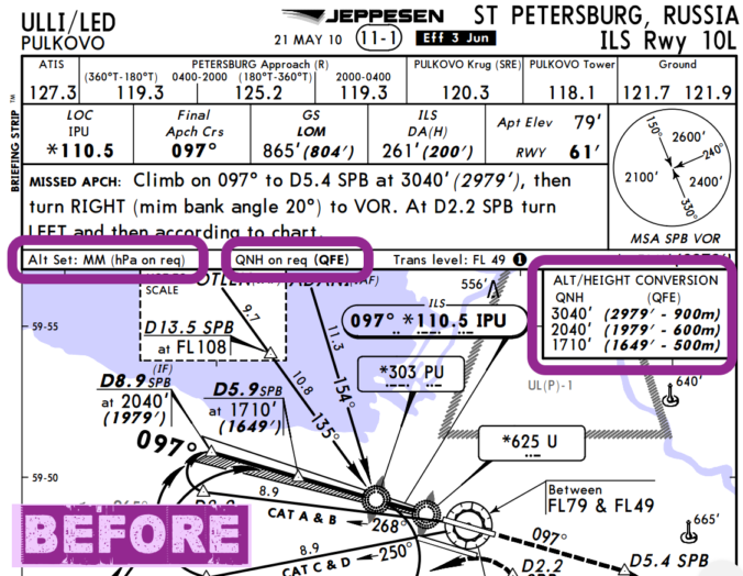 Big change: Russia finally moving to QNH – International Ops 2025 ...