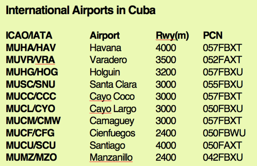 New rules for flying from the U.S. to Cuba – International Ops 2025 ...