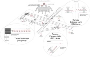 RWSL: Red Means STOP! – International Ops 2025 – OPSGROUP