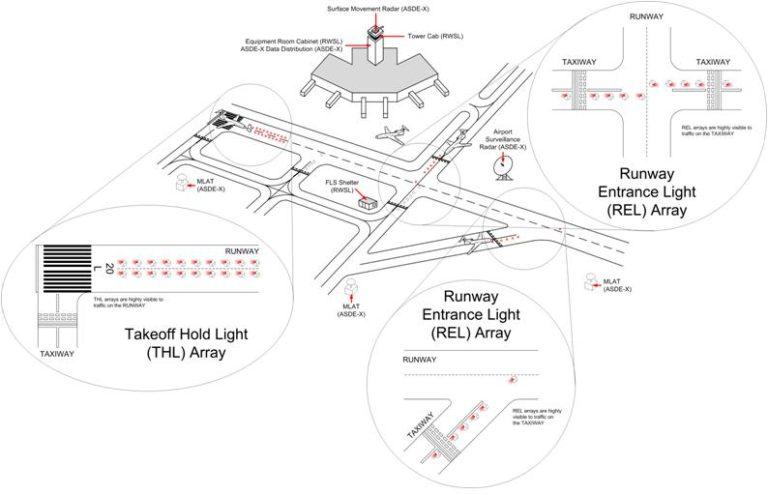 RWSL: Red Means STOP! – International Ops 2025 – OPSGROUP