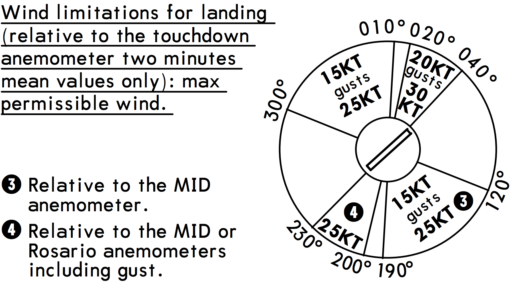 The only airport in the world with a mandatory wind limit ...