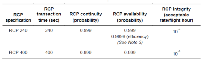 PBCS – What, Where and How – International Ops 2025 – OPSGROUP
