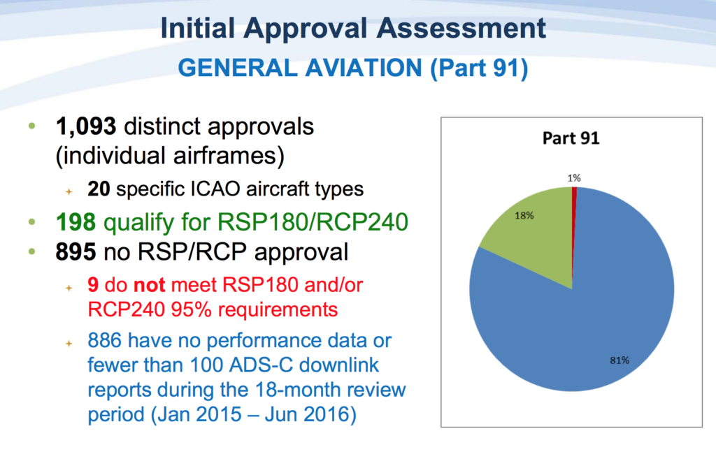 PBCS – What, Where and How – International Ops 2025 – OPSGROUP