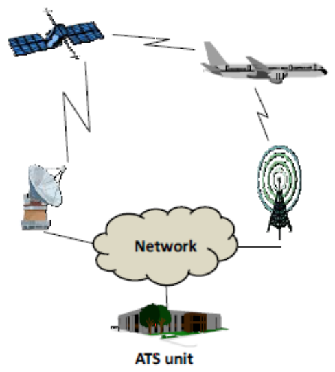 PBCS – What, Where and How – International Ops 2025 – OPSGROUP