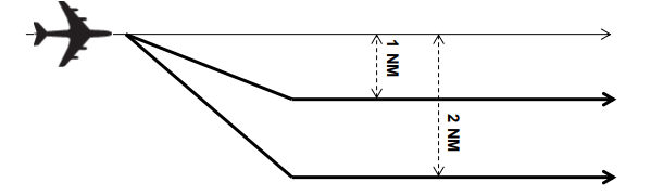 Why, How and Where should you SLOP? – International Ops 2025 – OPSGROUP