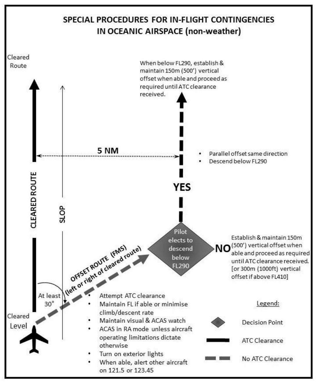 First look at NAT changes for 2019 – International Ops 2025 – OPSGROUP