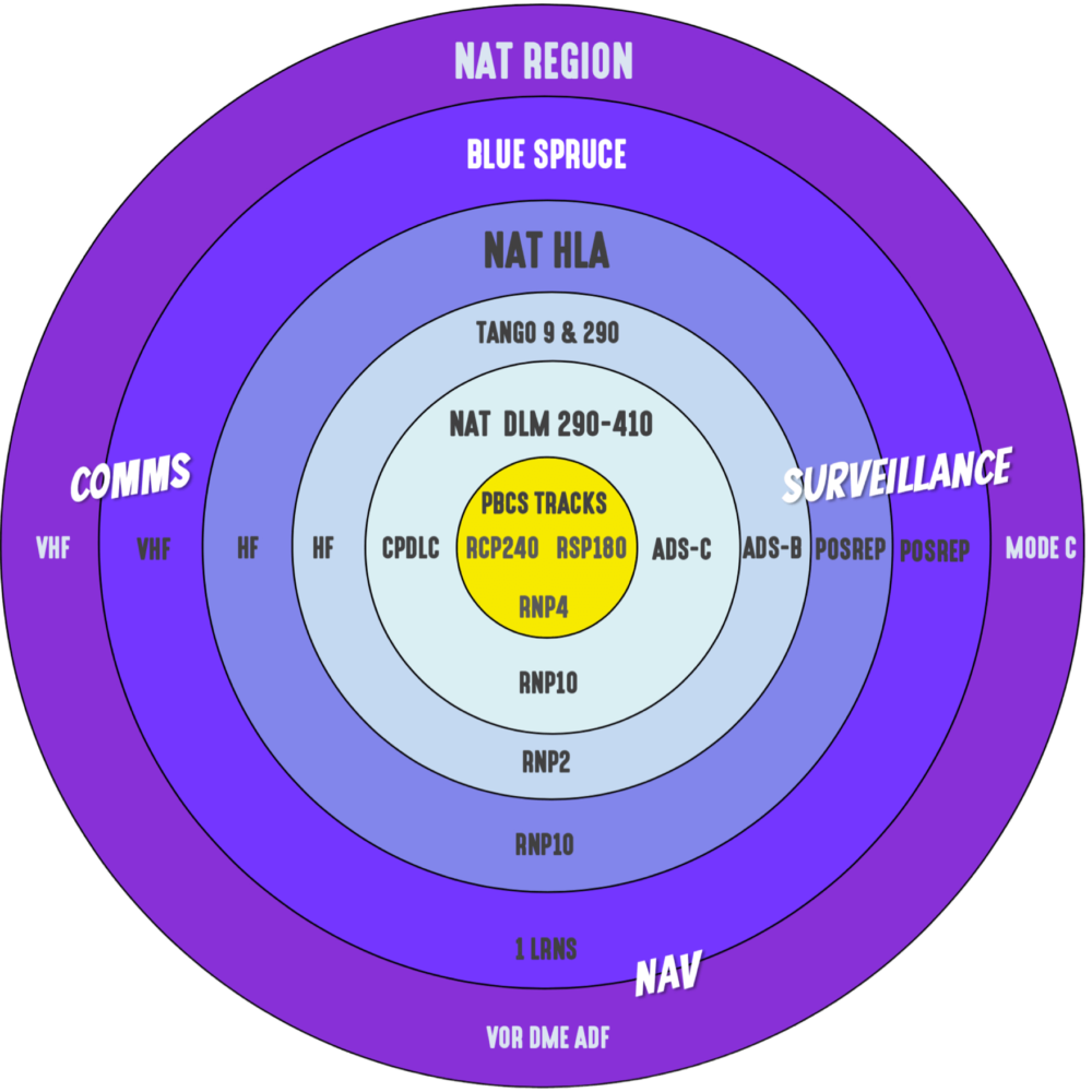 Resisting the Pull: Should We Still Be Using Magnetic North ...