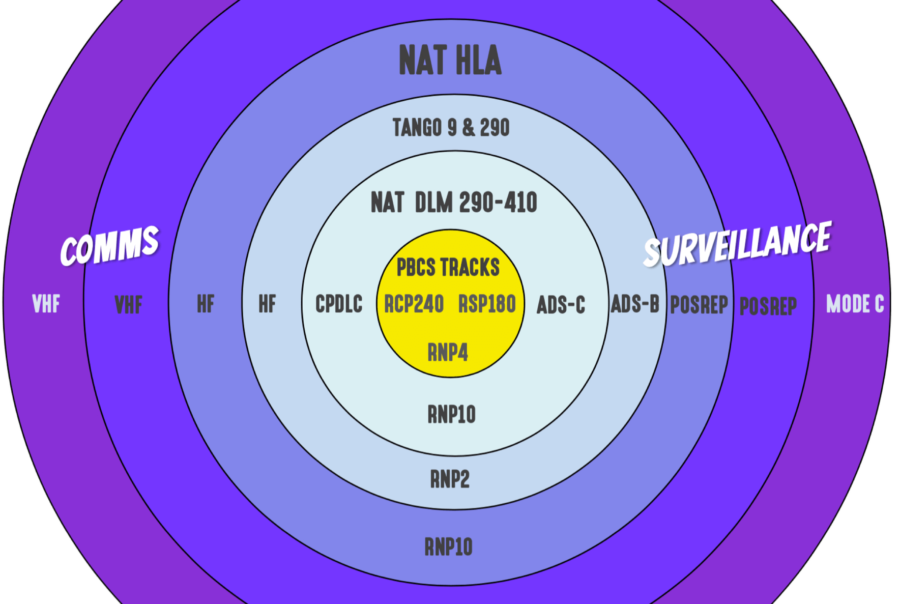 NAT Guide 2025 – My First NAT Flight is Tomorrow – International Ops ...