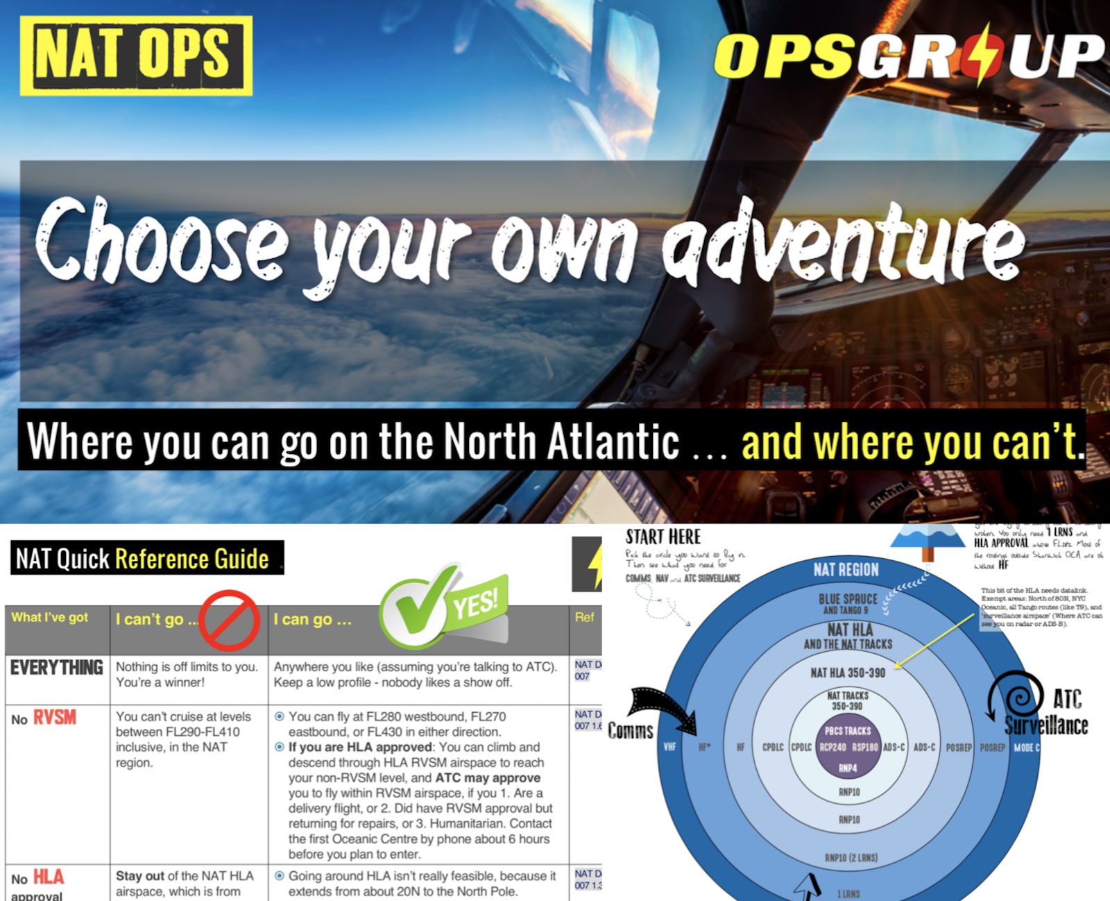 New North Atlantic Guides and Charts from OPSGROUP – International Ops ...
