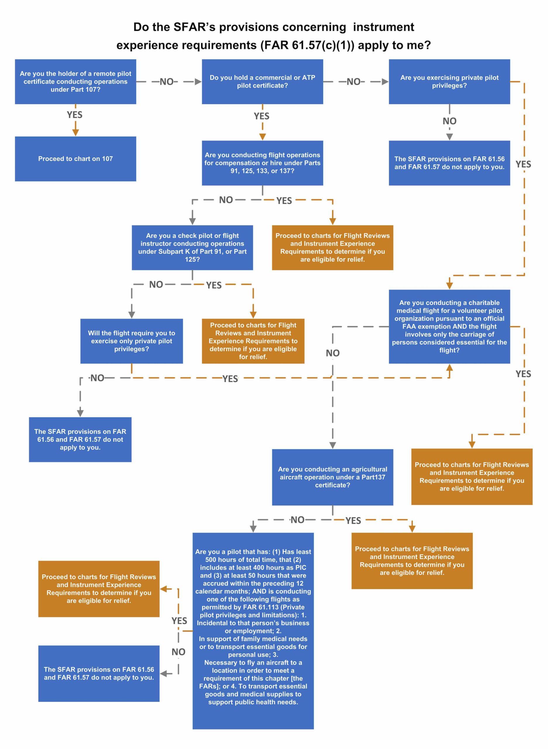 Pilot Relief: FAA Covid rules in simple english – International Ops ...