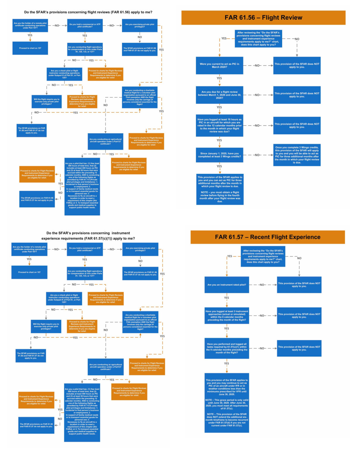 FAA extensions to pilot regulatory relief – International Ops 2025 ...