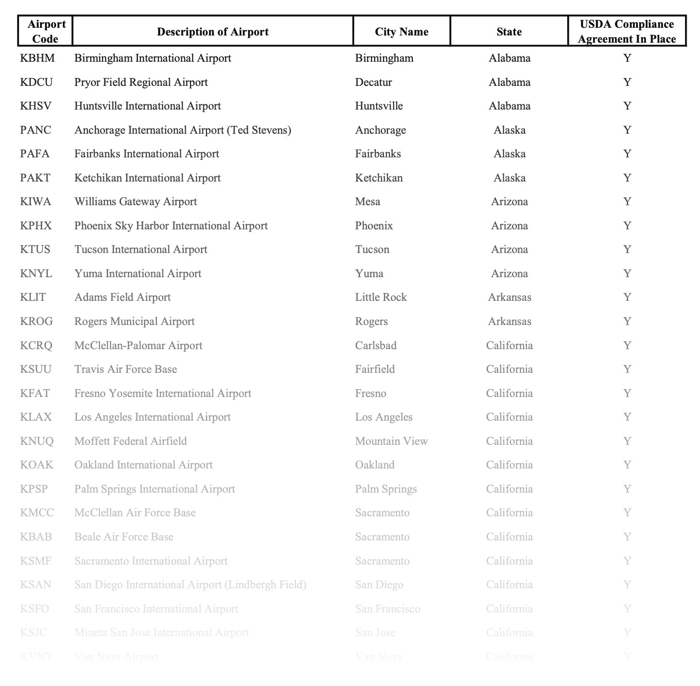 US Pre-Clearance: How does it work? – International Ops 2025 – OPSGROUP