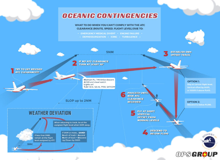 NAT Basics: An Unofficial Checklist For Pilots – International Ops 2025 ...