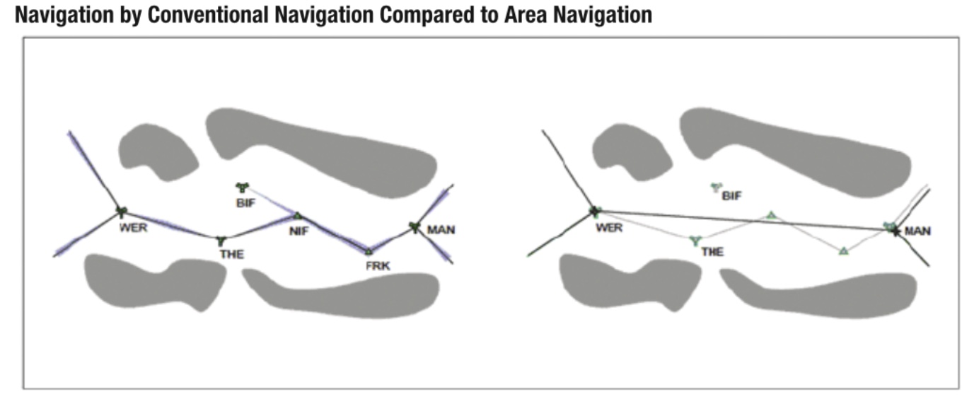 PBN, RNP and what it all means – International Ops 2025 – OPSGROUP