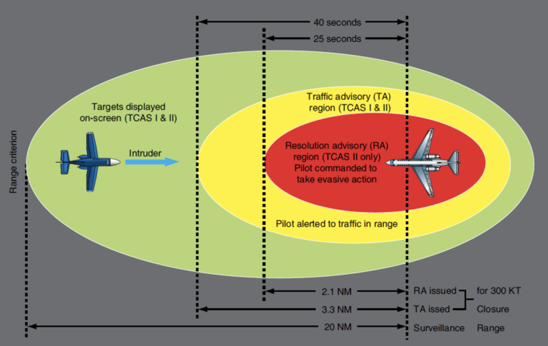 TCAS Trouble: Why We’re Getting It Wrong – International Ops 2025 ...