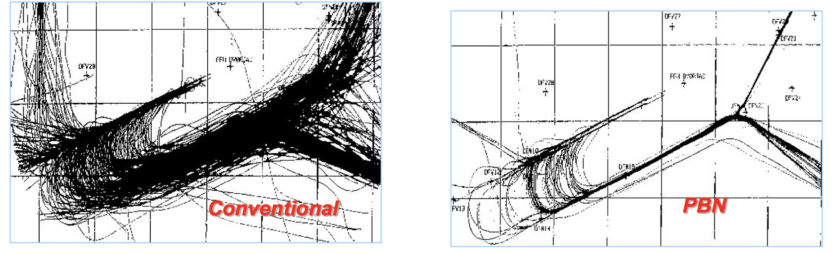 PBN, RNP and what it all means – International Ops 2025 – OPSGROUP