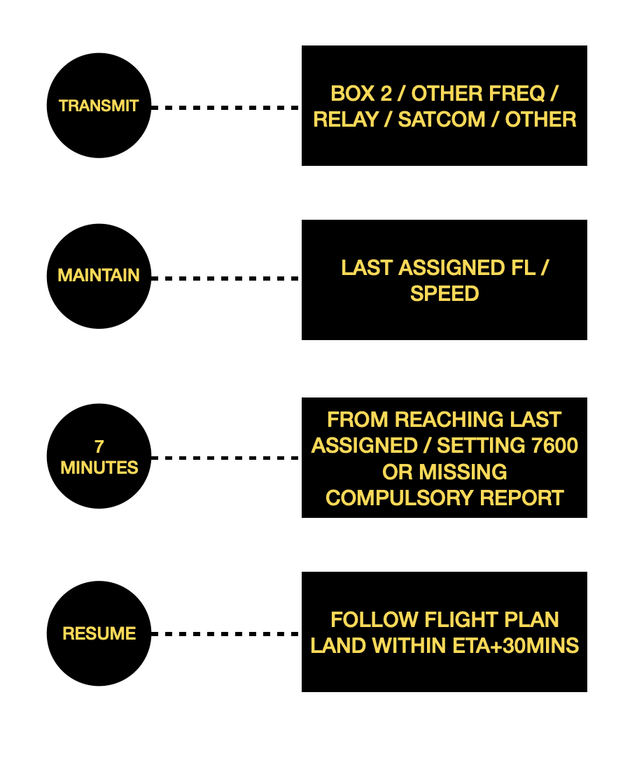 We Need To Talk: Some Comms Hot-Spots to Look Out For – International ...