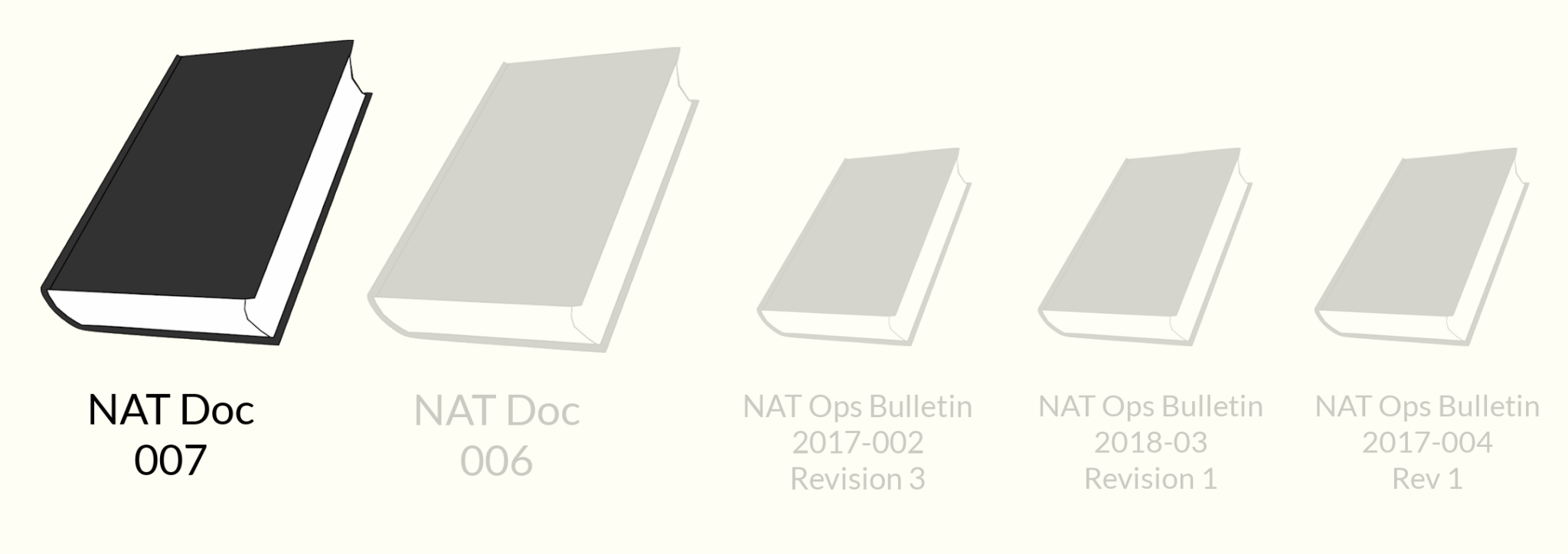 Feb 2021 North Atlantic Changes – International Ops 2025 – OPSGROUP