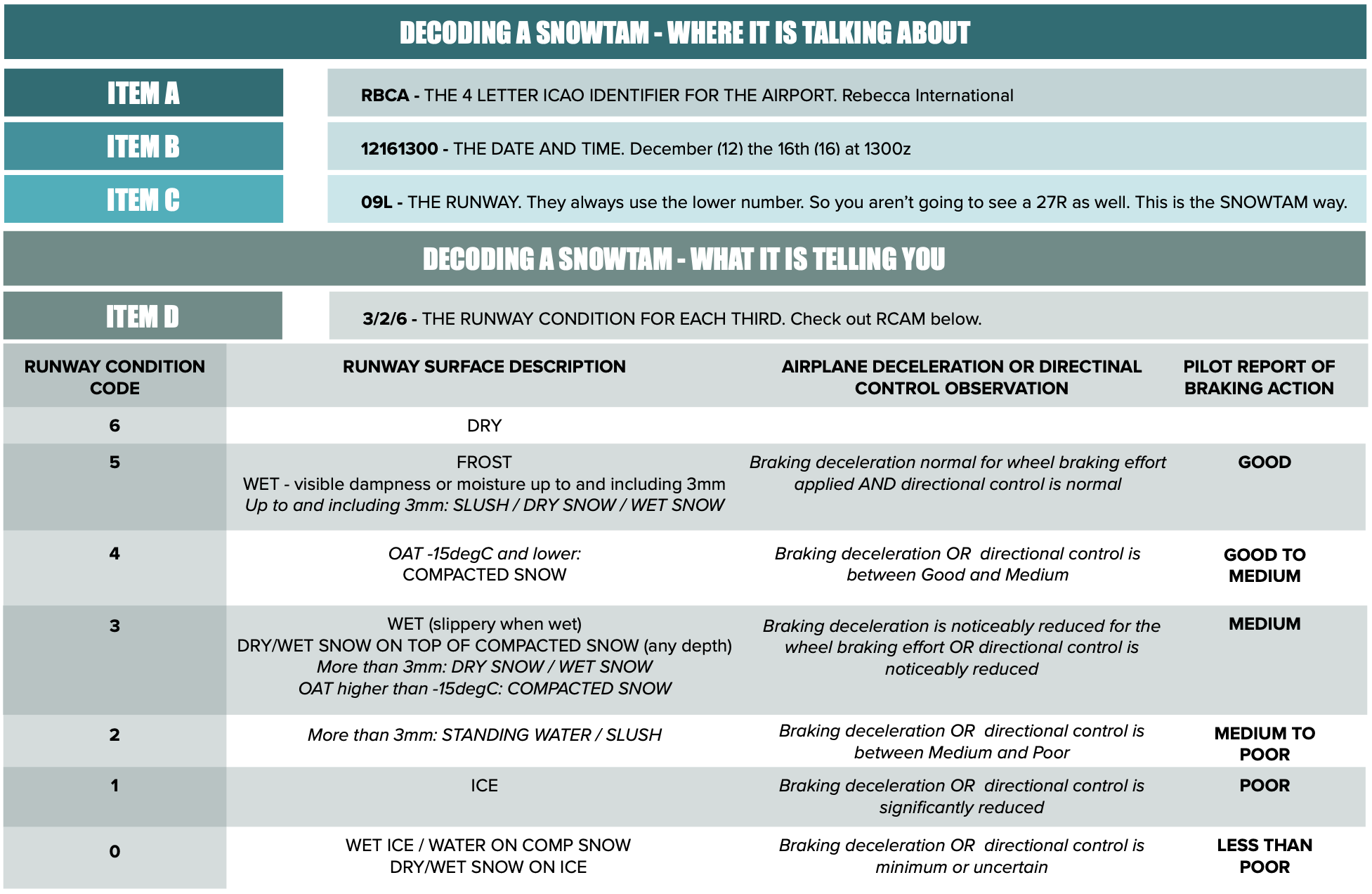 SNOWTAMS slip into a new style – International Ops 2025 – OPSGROUP