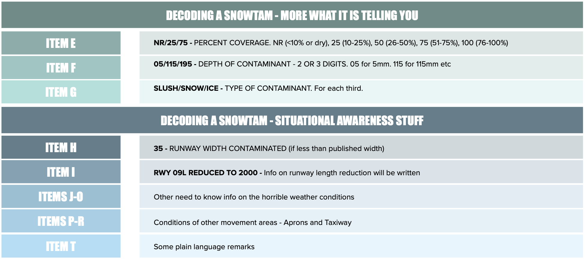 SNOWTAMS slip into a new style – International Ops 2025 – OPSGROUP