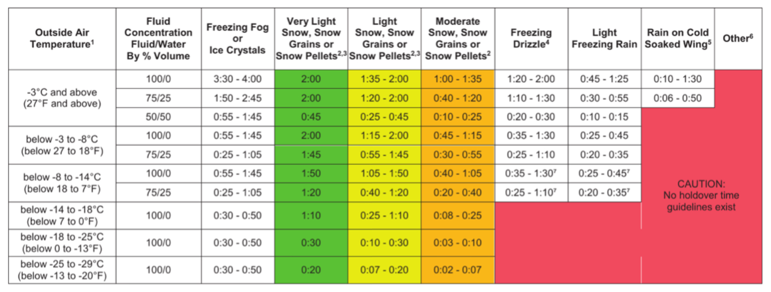 Rolling the dice with de-ice – International Ops 2025 – OPSGROUP