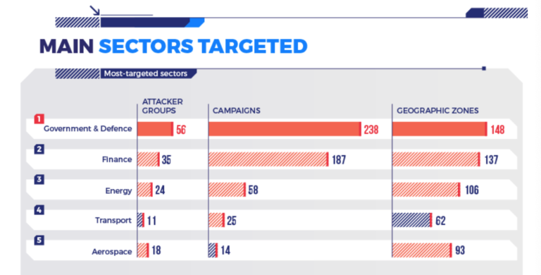 Squawk 7800 for Hacked – International Ops 2025 – OPSGROUP