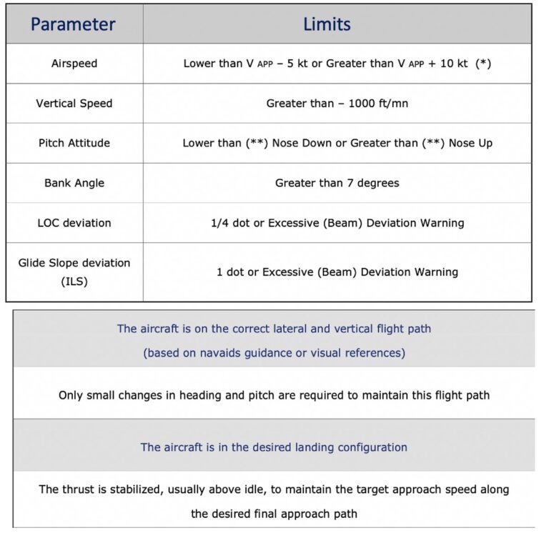 Unstable Approaches: Why Aren’t We Going Around? – International Ops ...