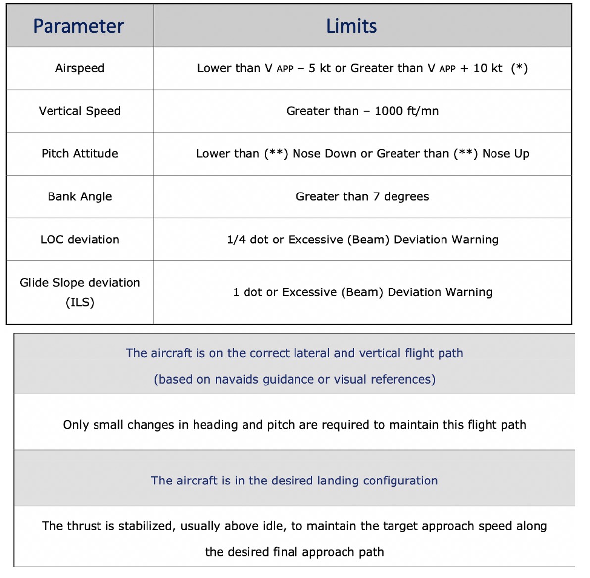Unstable Approaches: Why Aren’t We Going Around? – International Ops ...