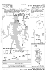 The Gateway to the Skies – International Ops 2025 – OPSGROUP