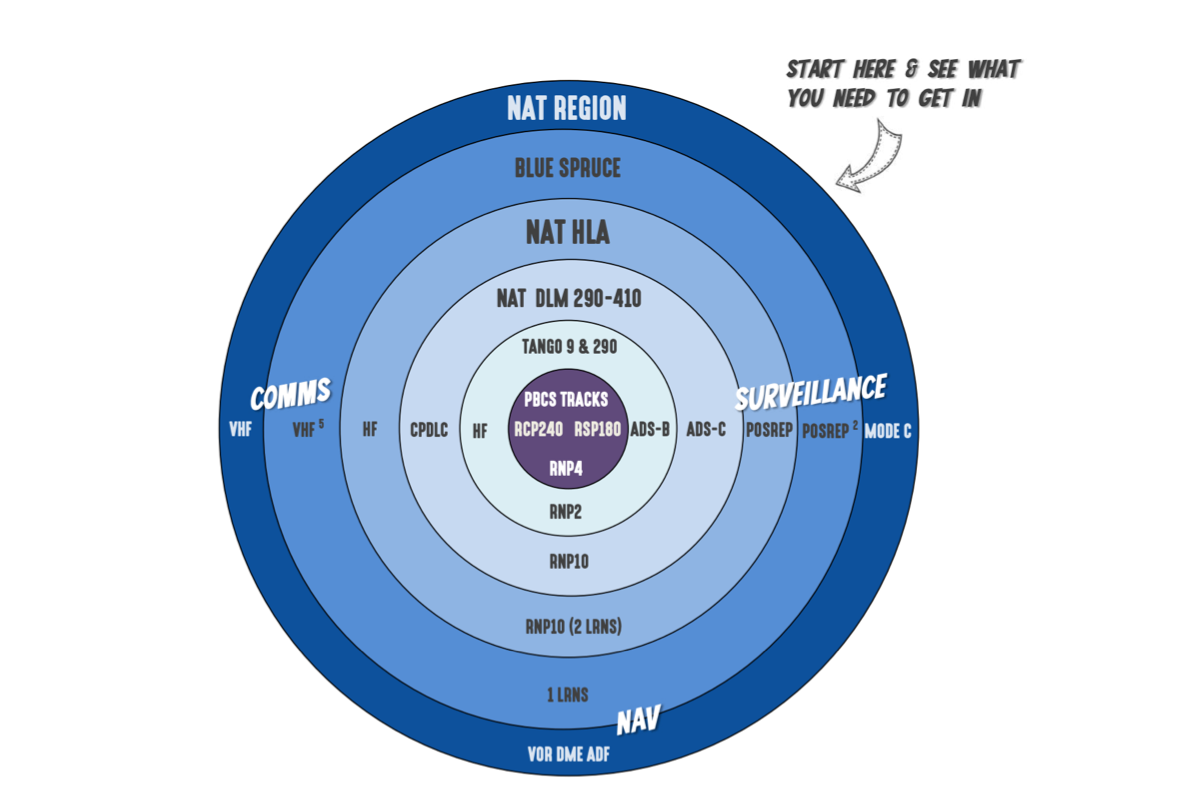 July 2021 North Atlantic Changes – International Ops 2025 – OPSGROUP