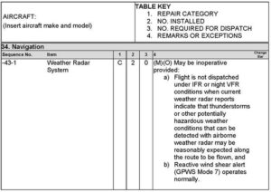 Introducing MEL: A guide to Minimum Equipment Lists – International Ops ...