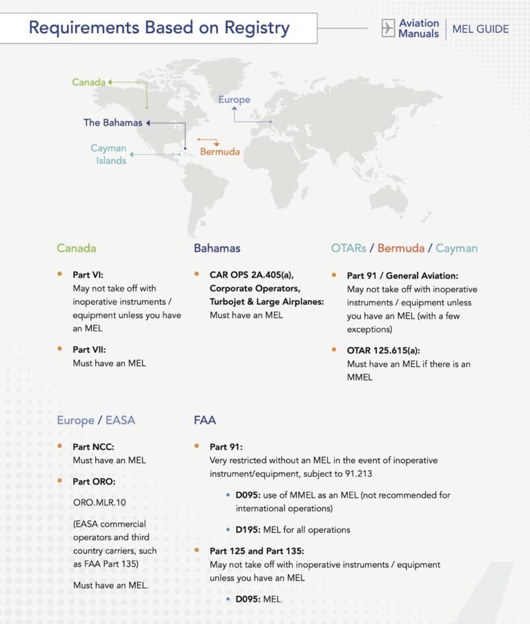 Introducing MEL: A guide to Minimum Equipment Lists – International Ops ...