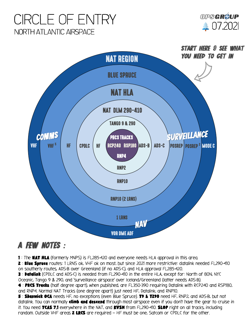 Introducing MEL: A guide to Minimum Equipment Lists – International Ops ...