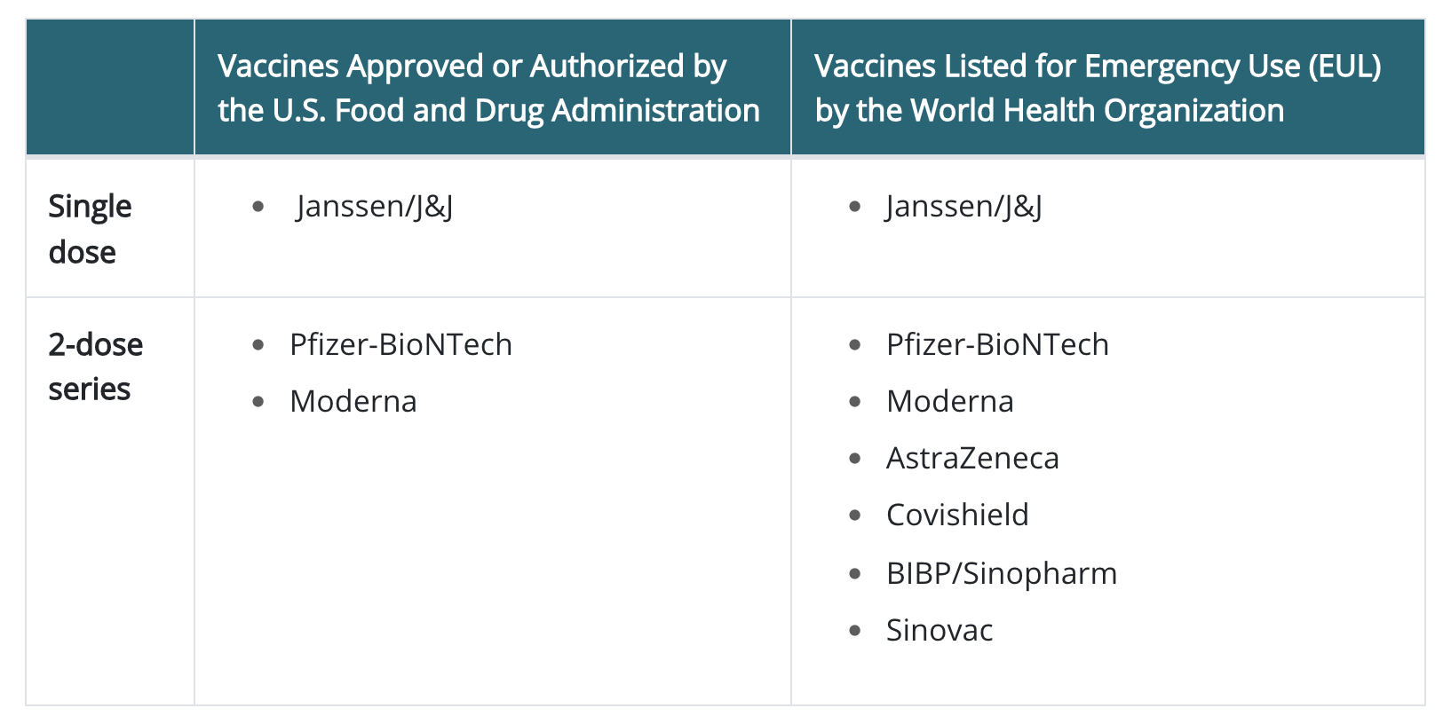 US to mandate vaccines for all foreign arrivals – International Ops ...