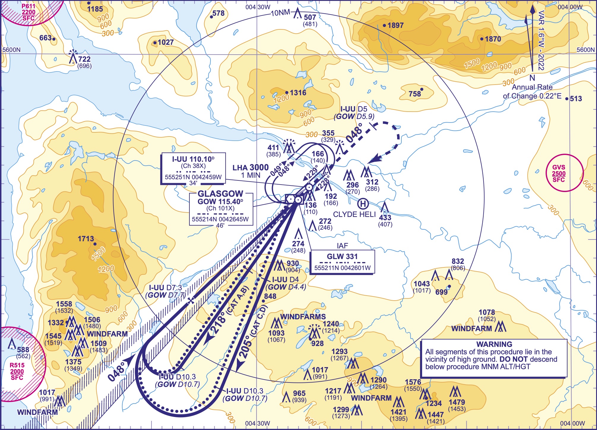 Scottish Airport Top Trumps – International Ops 2025 – OPSGROUP