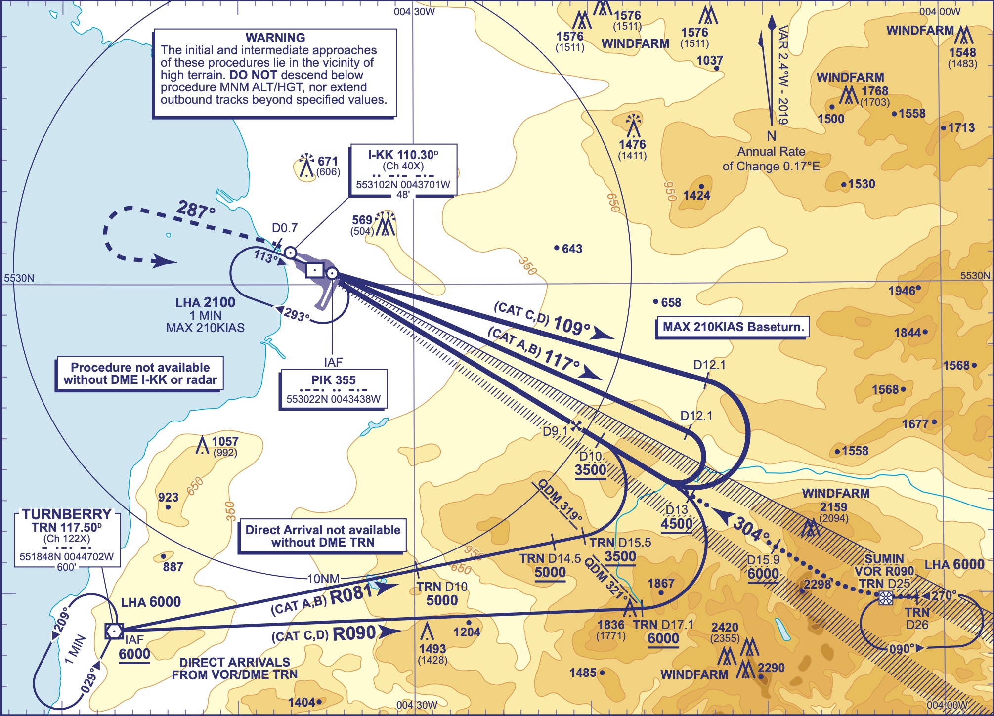 Scottish Airport Top Trumps – International Ops 2025 – OPSGROUP