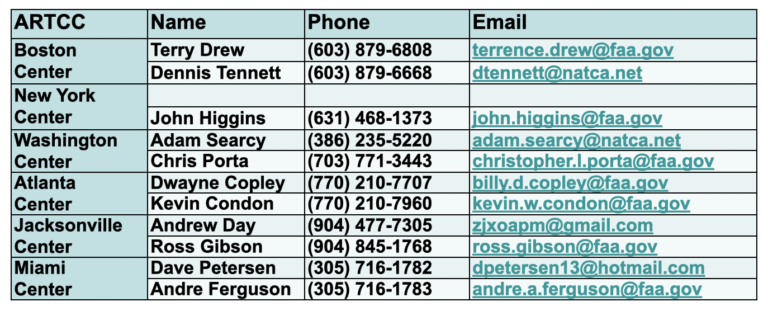 The FAA Northeast Corridor Atlantic Coast Routes Project ...