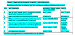 The New EASA Fuel Policy: Does it affect you? – International Ops 2025 ...