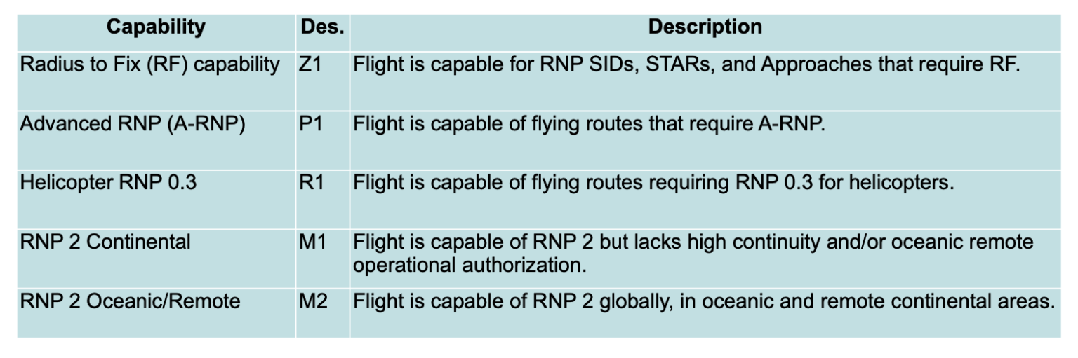 Alphabet Soup: FAA New Flight Planning Codes – International Ops 2025 ...