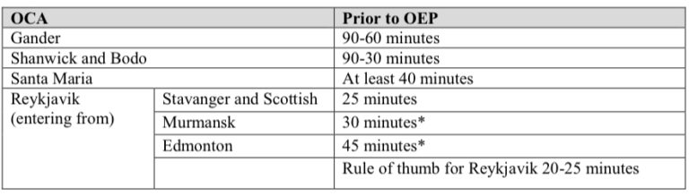 ACARS Oceanic Clearances on the NAT – International Ops 2025 – OPSGROUP