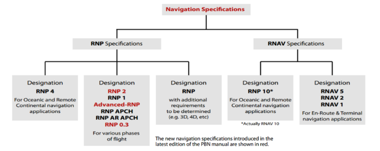Kathmandu got RNP-AR (and so should you) – International Ops 2025 ...