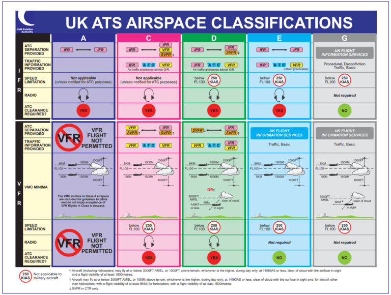 London Airports Top Tips – International Ops 2025 – OPSGROUP
