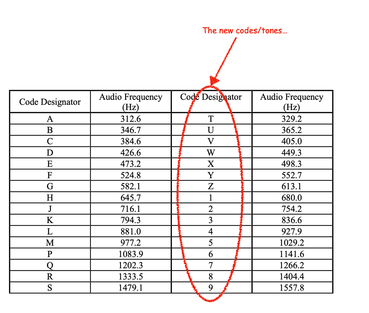 No SELCAL On The NAT? – International Ops 2025 – OPSGROUP