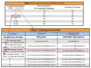 Canada: The AGN and what to do with it – International Ops 2025 – OPSGROUP