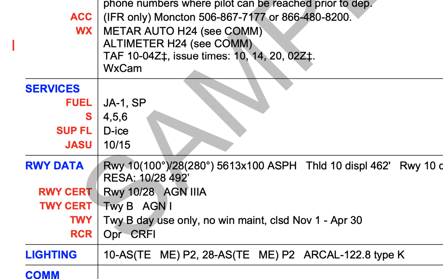 Canada: The AGN and what to do with it – International Ops 2025 – OPSGROUP