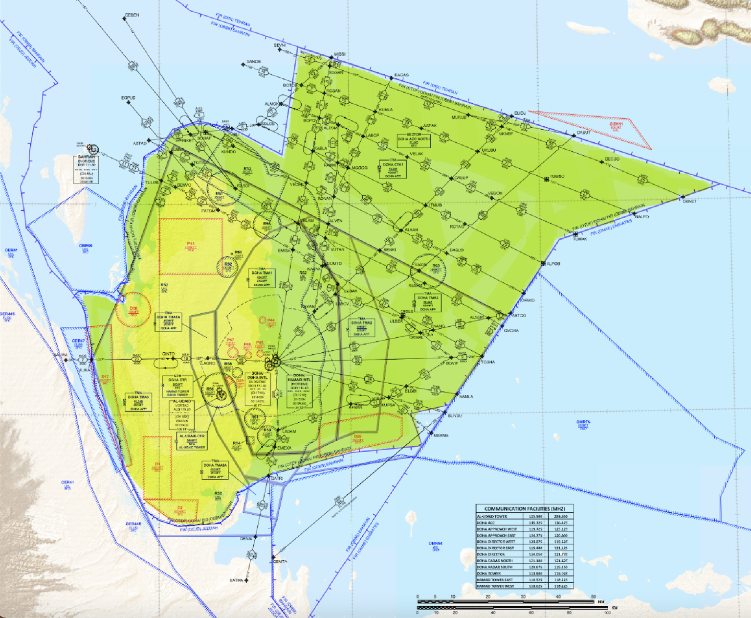 The Doha FIR: Qatar is finally getting its own airspace – International ...