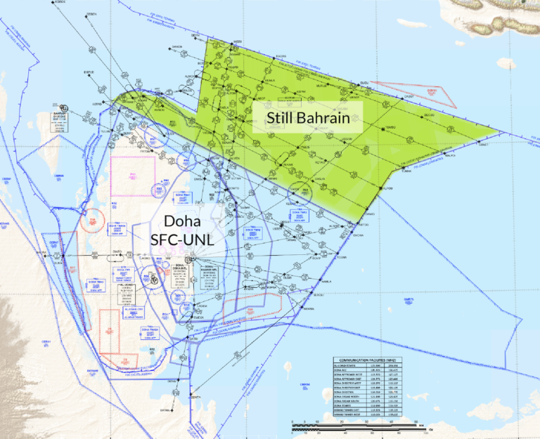The Doha FIR: Qatar is finally getting its own airspace – International ...