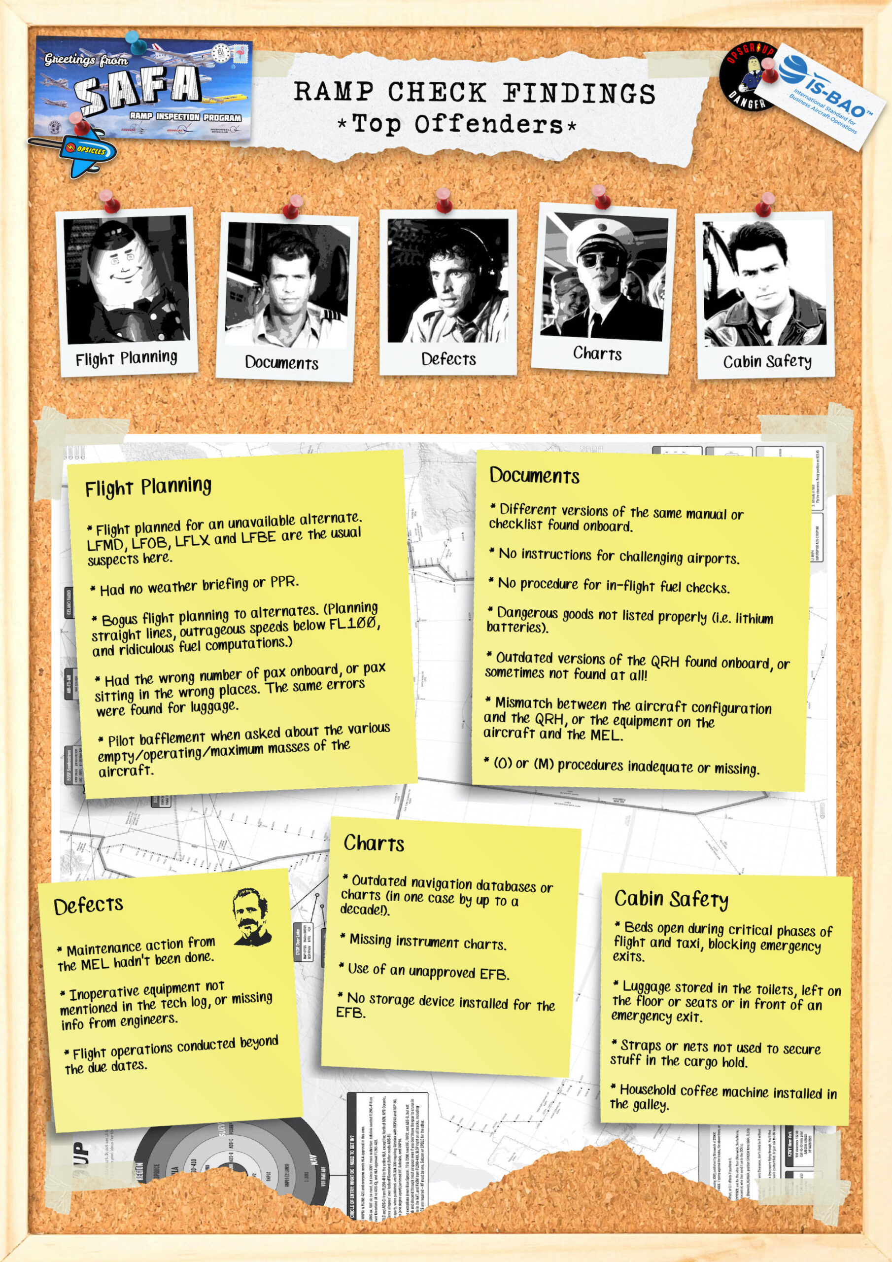 SAFA Ramp Checks: The Top 5 Offenders (+Alcohol test) – International ...