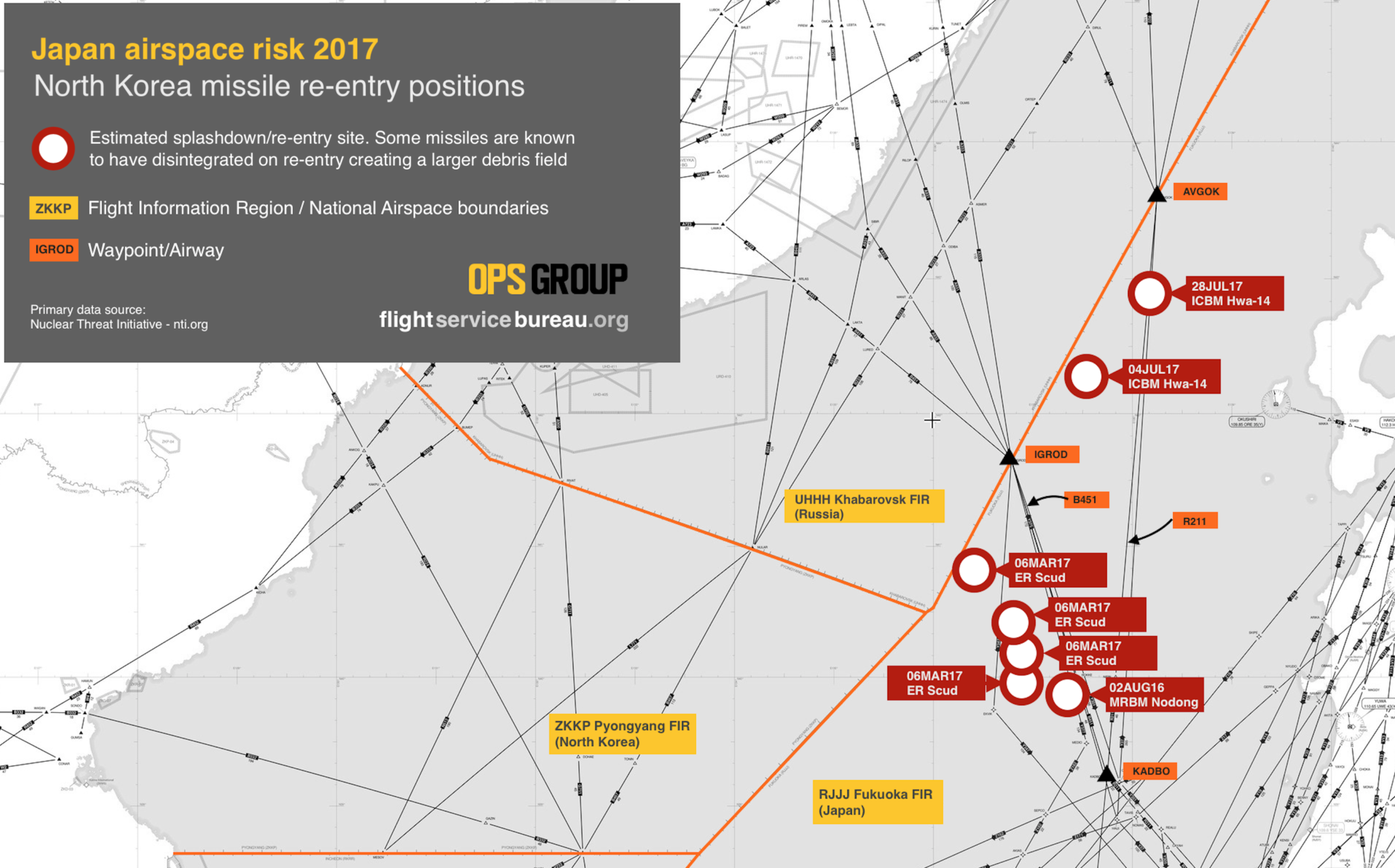 North Korea Missile Threat – International Ops 2025 – OPSGROUP